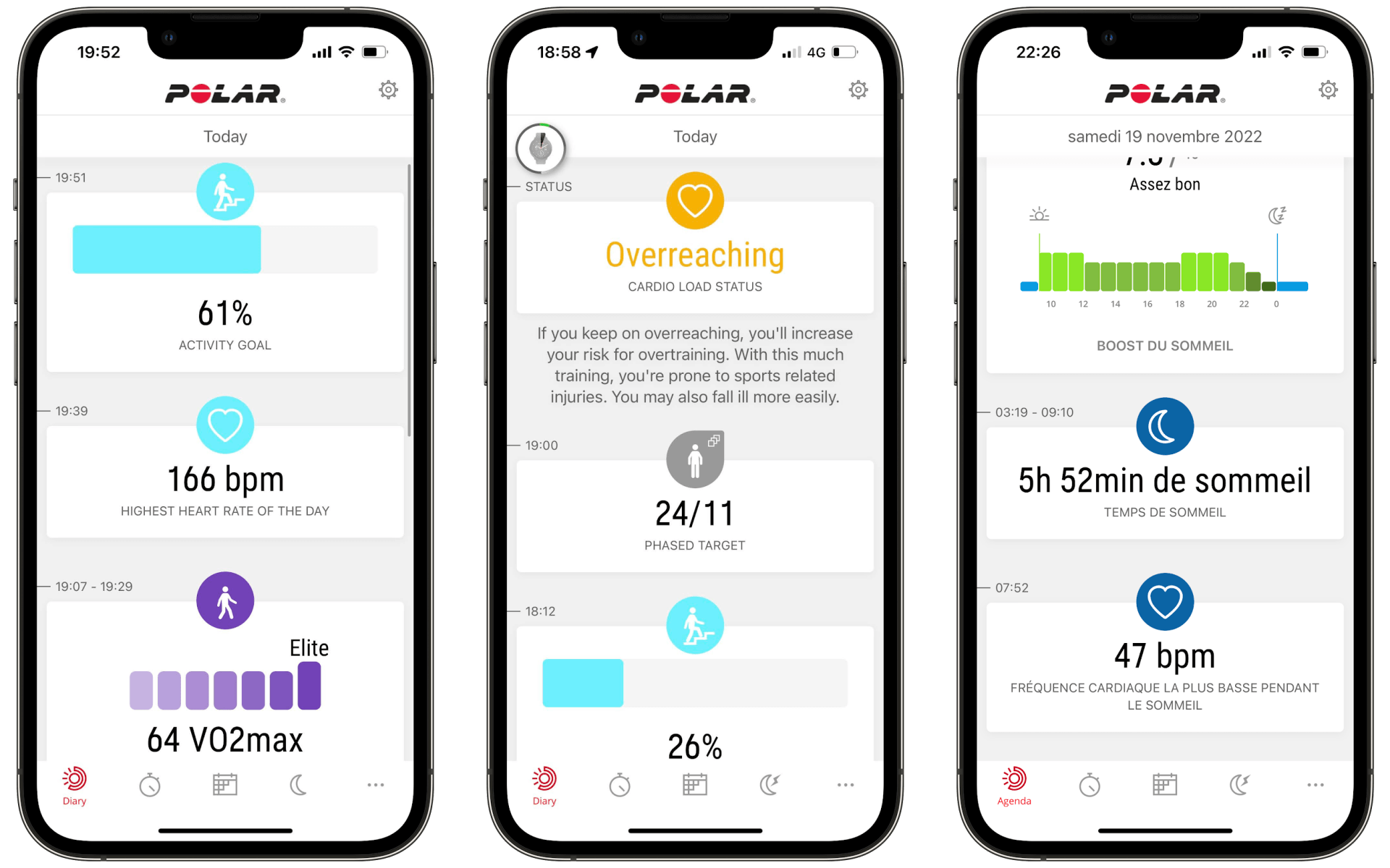 Polar Ignite 3 review: not the spark we were promised - AG4Tech
